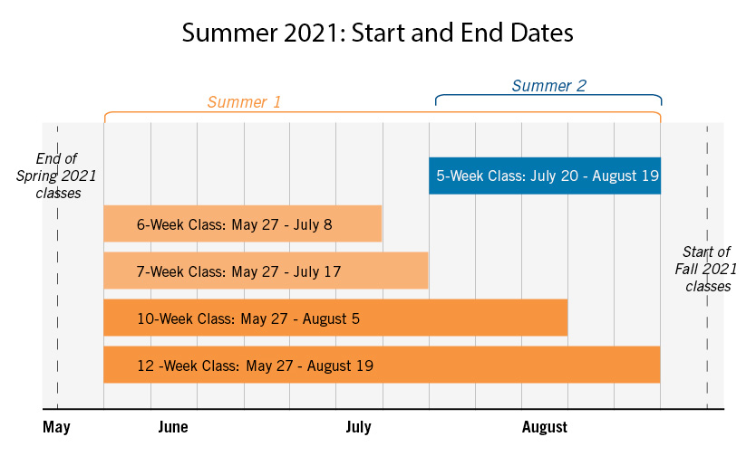 Find A Summer Course BMCC